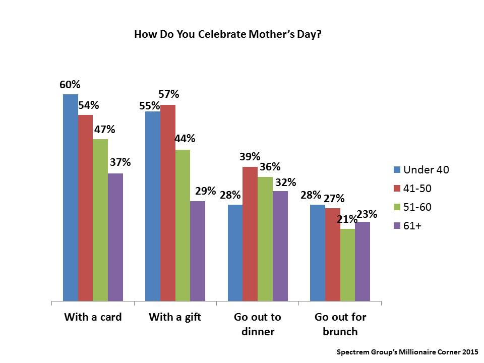 Celebrate Mother's Day - It's Good For Mom And The Economy! Kids News ...