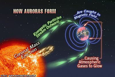 Yay! Simultaneous Solar Flares Create Beautiful Auroras But No ...