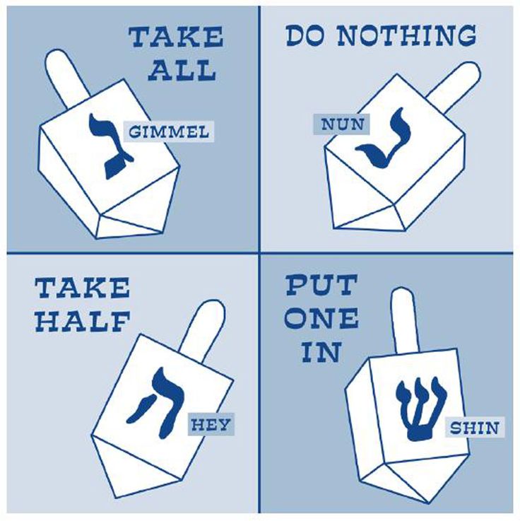 Rare How To Play Dreidel Printable Derrick Website