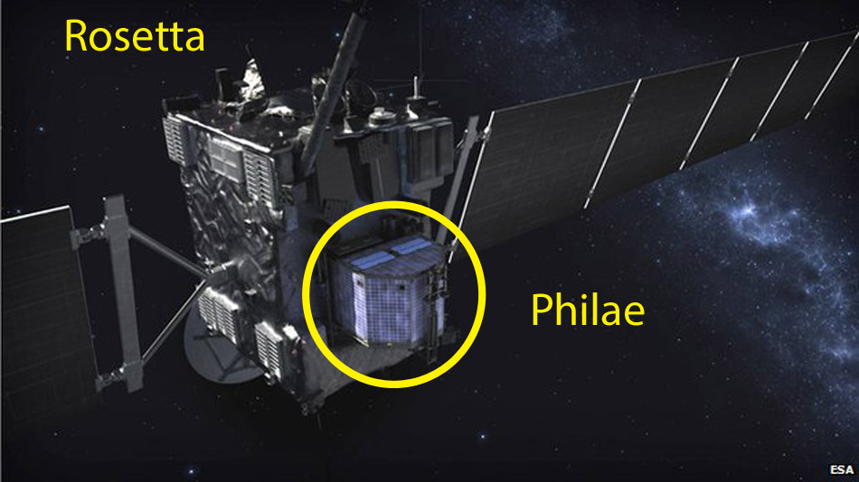 Philae Landing Probe