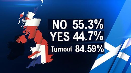 The Votes Are In! Scotland Will Remain Part Of The United Kingdom