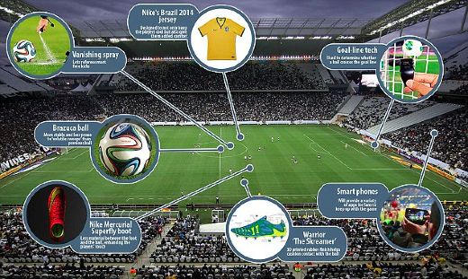 2014 World Cup Soccer Goes Hi-Tech Kids News Article