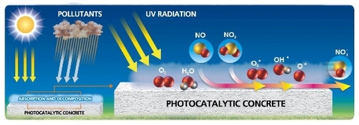 Smog Eating Sidewalks And Concrete Recycling Robots? Awesome! Kids News ...
