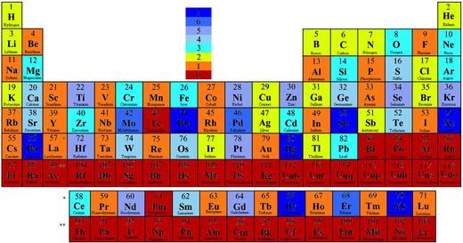 Make Room In The Periodic Table (And Your Memory) For Element 115 Kids ...