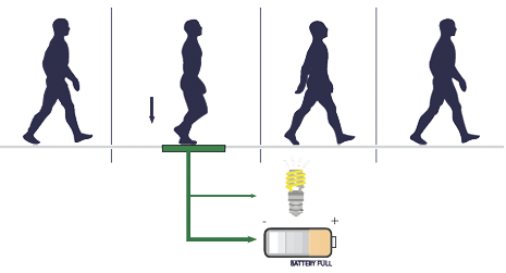 PaveGen Tiles Makes Going Green (And School) Fun Kids News Article